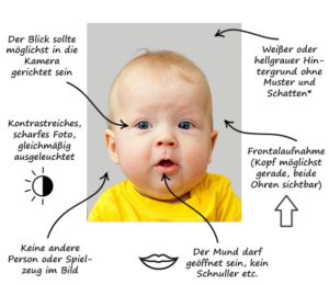 Biometrisches Passbild für Reisepass & Personalausweis